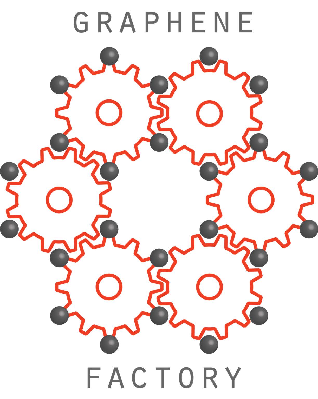 GRAPHENE FACTORY yearly update | Department of Physics