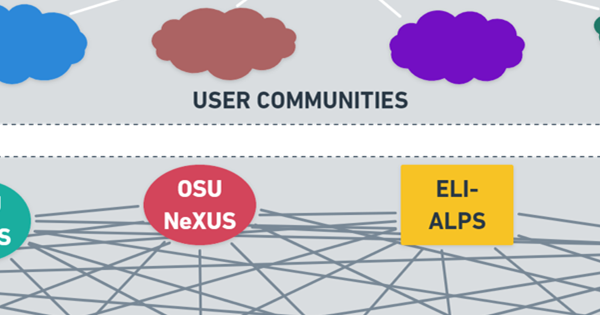 NSF funds Ohio State as the epicenter of an international collaboration ...