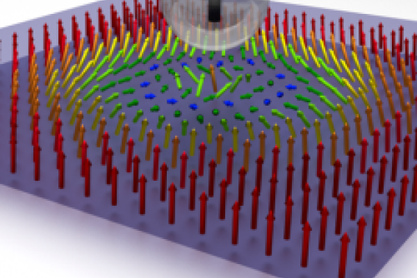 CEM researchers develop new imaging tool for spin research | Department ...